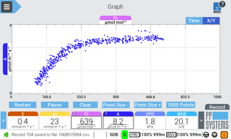 CIRAS-4 Portable Photosynthesis System