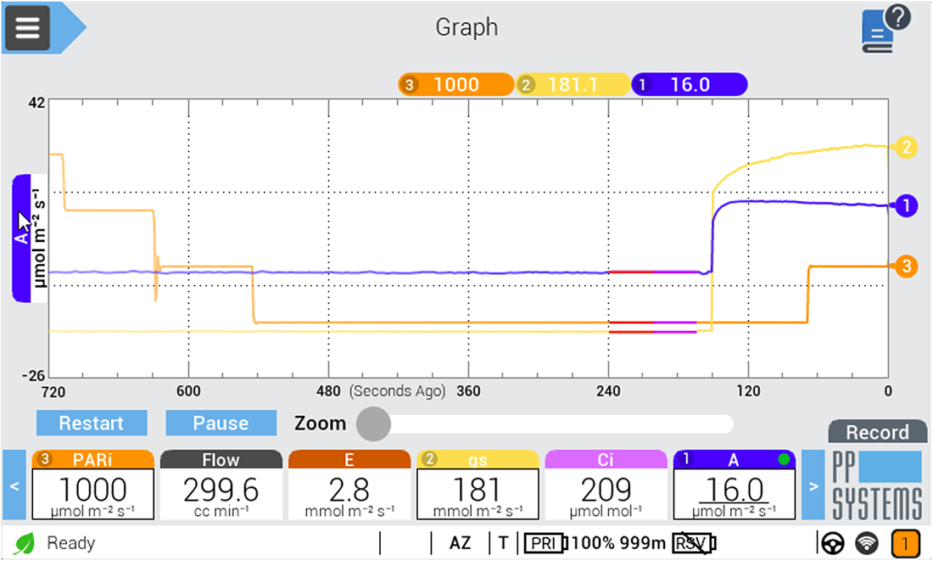 CIRAS-4 Portable Photosynthesis System