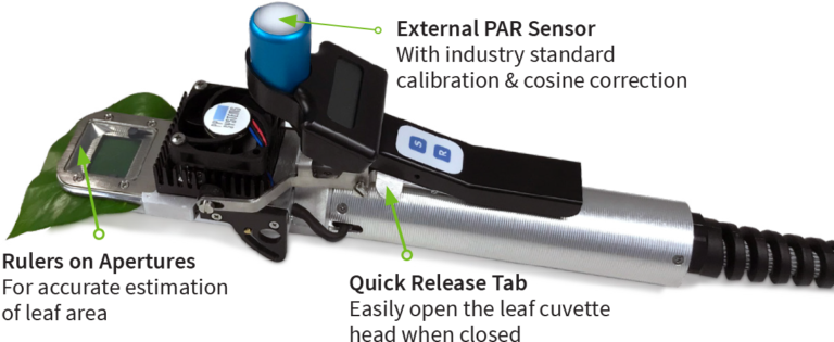CIRAS-4 Portable Photosynthesis System