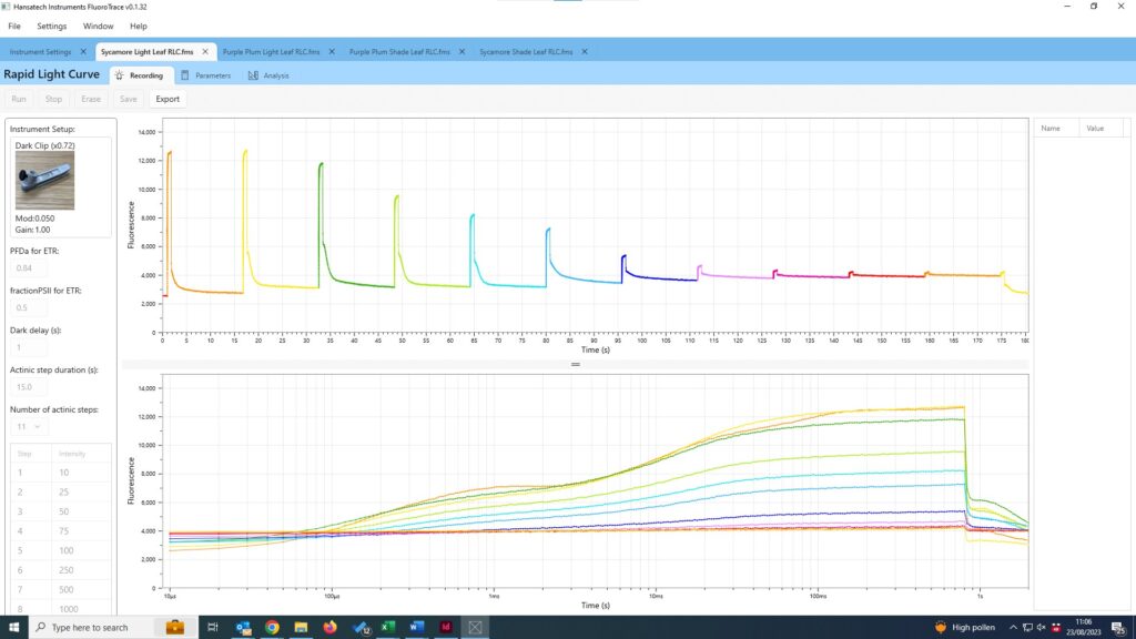 Chlorophyll Fluorescence
