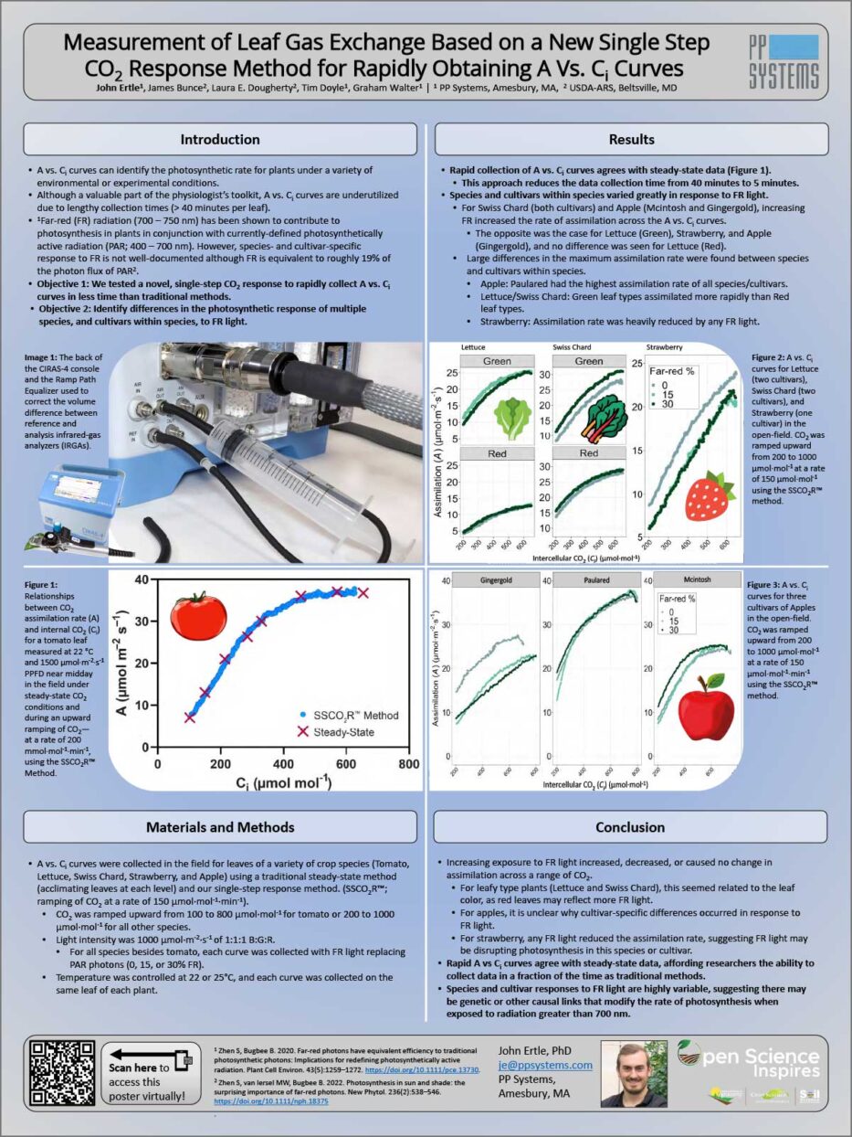 PP Systems posters and presentations